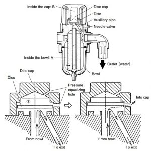 Auto Drain Trap ORION AD-5 | AD-5-G1 | AD-5-G7