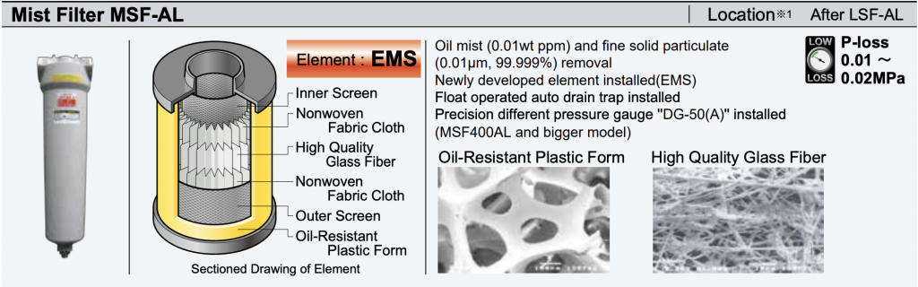 MSF2000-AL1 -【 ORION Air Filter】- IMX Technology Co., Ltd